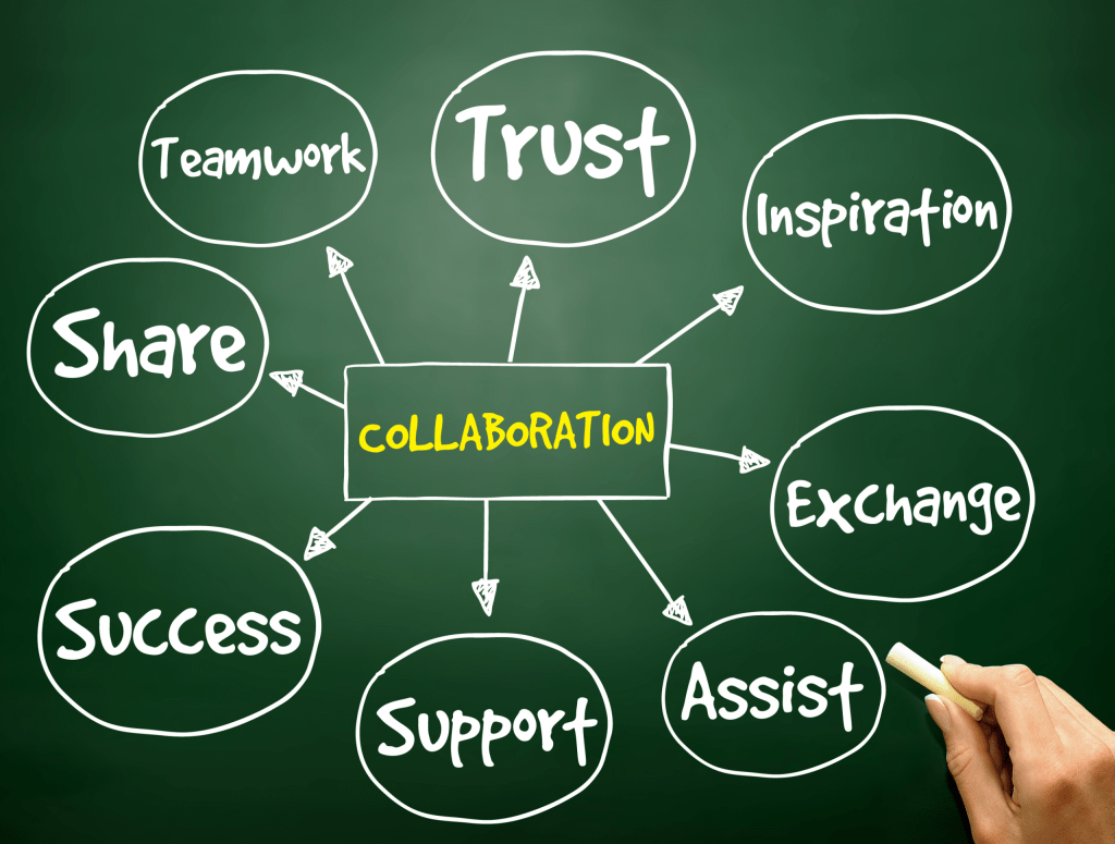 Why Collaboration Tools Are Important | Liberation Tek's No 1 ...